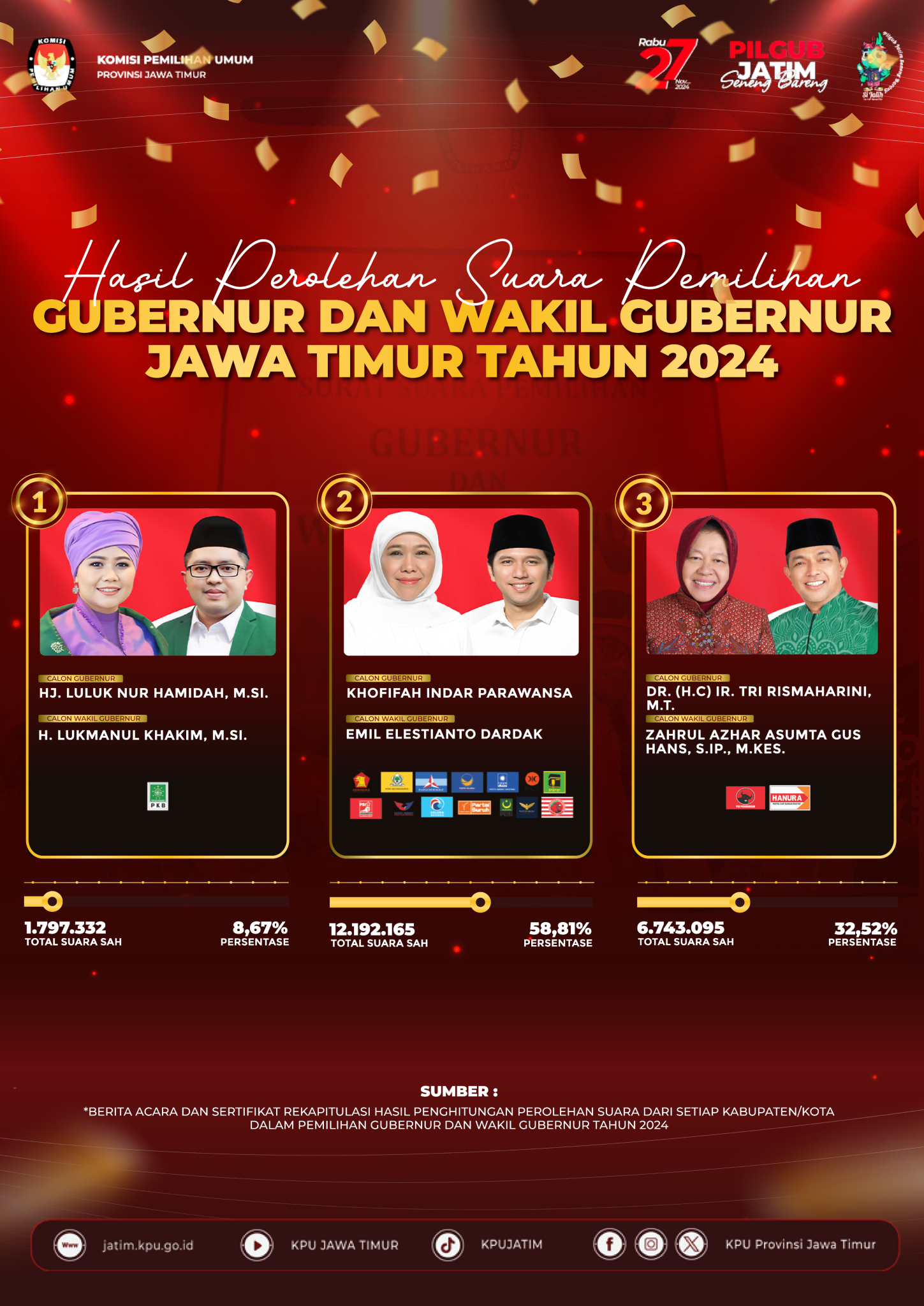 Kabarjatim.com - PORTAL BERITA JAWA TIMUR